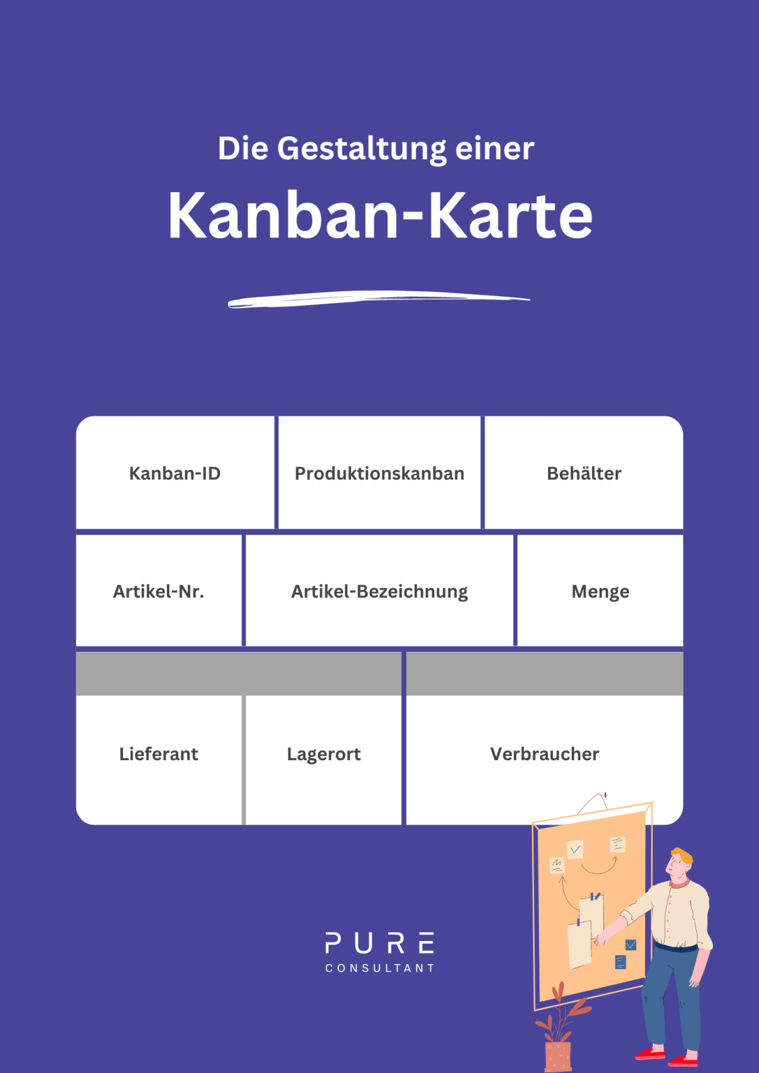 Kanban-Karte: Erklärung und Besonderheiten - PURE Consultant