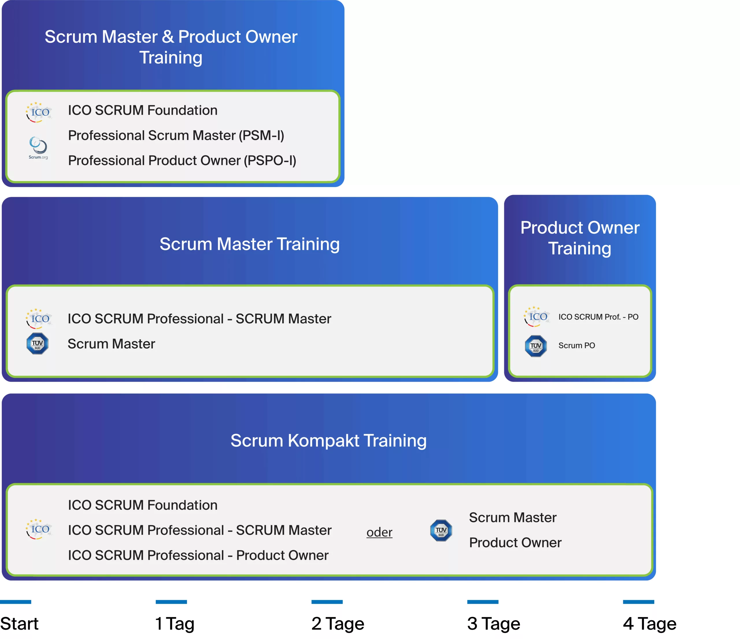 Scrum Training: Zertifizierung 🥇 Köln, Online & Inhouse 🎓