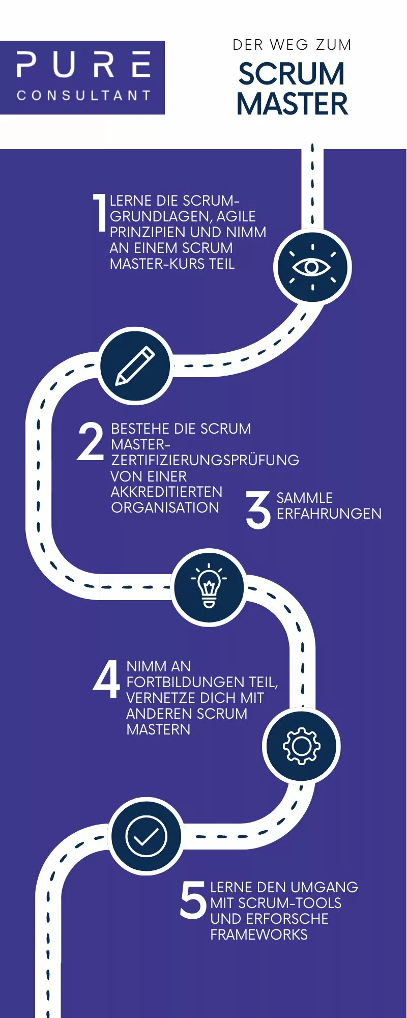 Scrum Master - Definition & Aufgaben